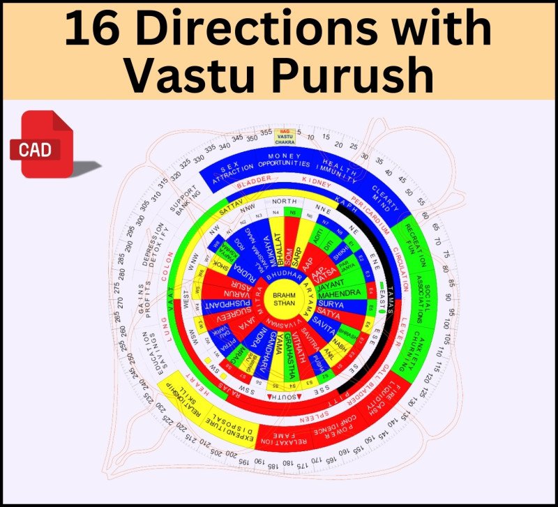16 Direction Vastu Purush Chakra DWG File - IIAG