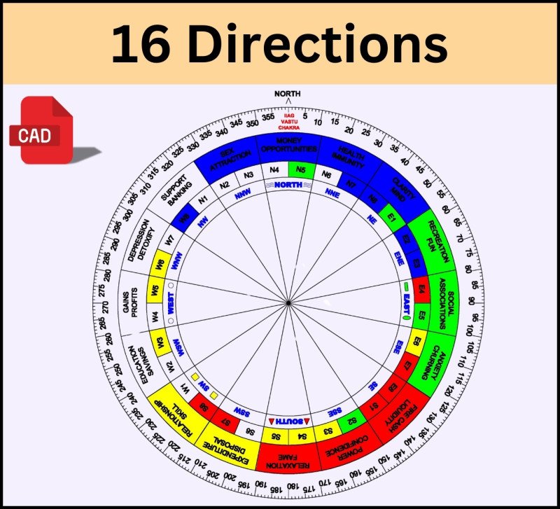 16 Direction Chakra DWG | Vastu Grid Map File - IIAG